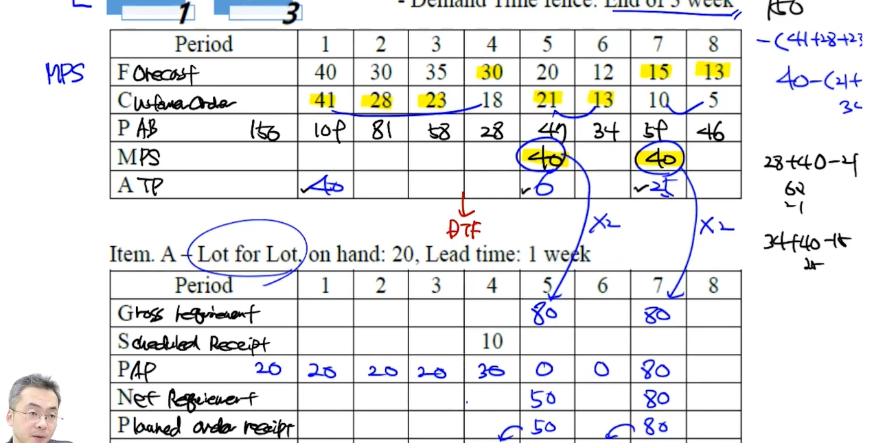 cpim 본교재 120page mrp 질문드립니다. – ONCERTI